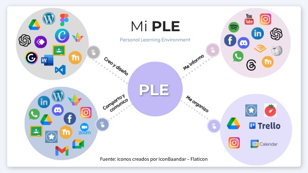 Mi PLE - Escenario 1 -MEED | Genially