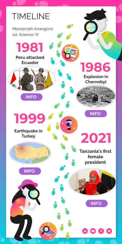 TIMELINE