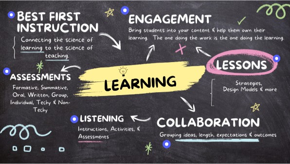 2024 - Best First Instruction