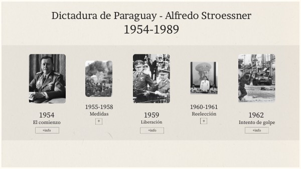 Stroessner | Genially