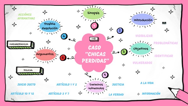 MAPA CONCEPTUAL ILUSTRADO