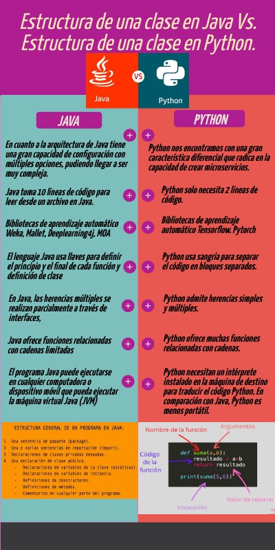 JAVA Y PYTHON | Genially