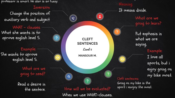 CLEFT SENTENCES BELEN CRESPO | Genially