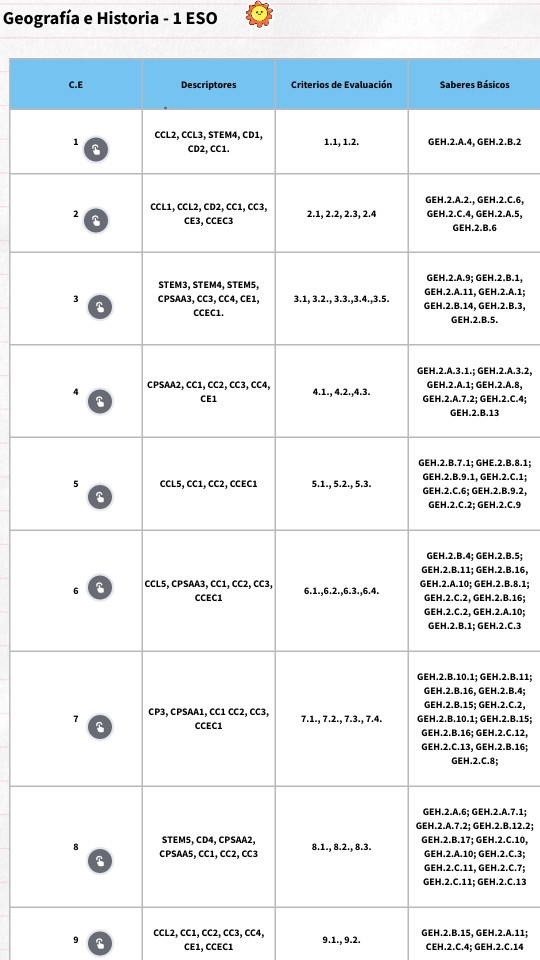 Tarea 2-1 | Genially