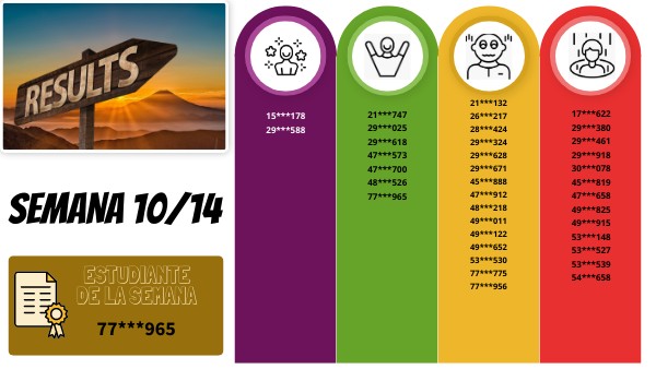 RESULTS_L1 | Genially