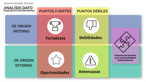 DAFO PLAN DE ACTUACIÓN DIGITAL CARMEN | Genially
