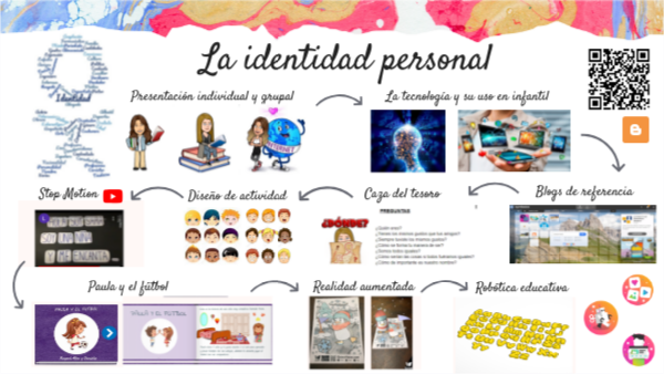 La identidad personal. | Genially