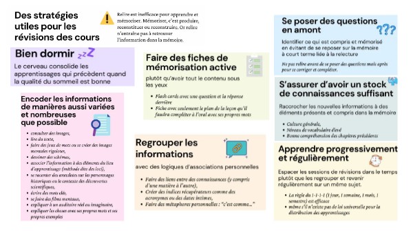 Stratégies de révision | Genially