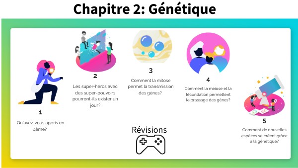 3e Genetique | Genially