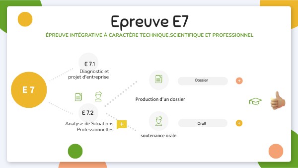EPREUVE E7 BTSA ACSE-E7.2 | Genially