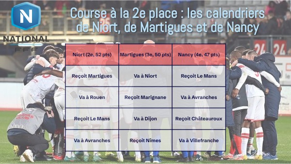 Copie - ASNL 2e place