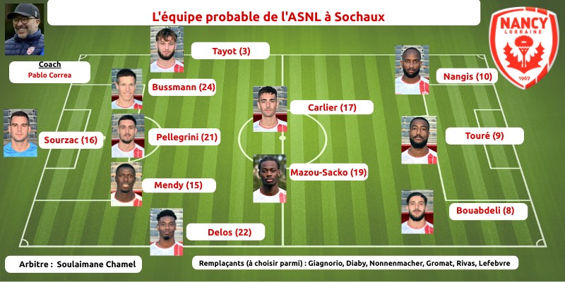 Compo Sochaux ASNL | Genially