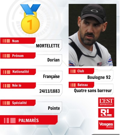 Fiche Dorian Mortelette | Genially