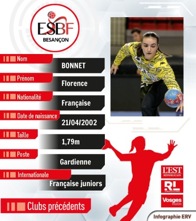 ESBF Florence Bonnet | Genially