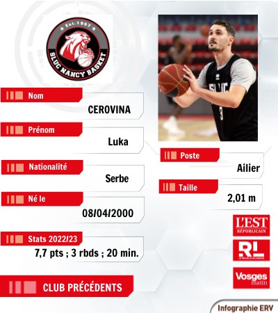 Fiche Luka Cerovina