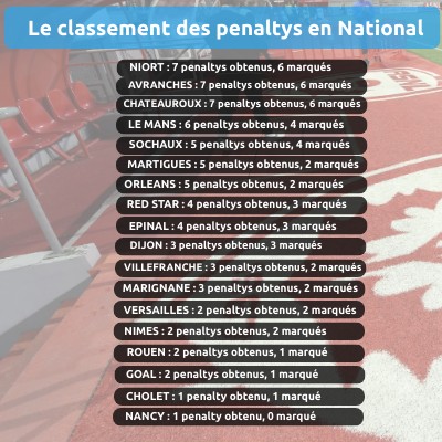 Copie - ASNL PENALTYS | Genially