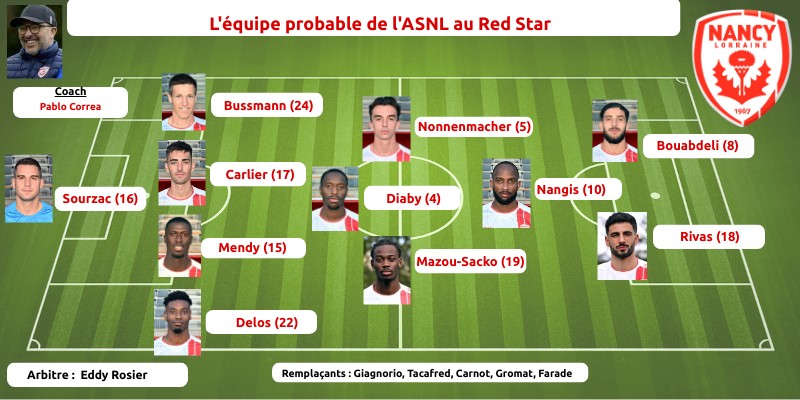 COMPO RED STAR ASNL | Genially