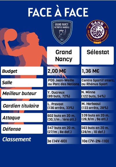 Grand Nancy - Sélestat | Genially