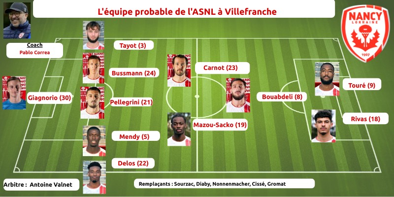 VILLEFRANCHE ASNL | Genially