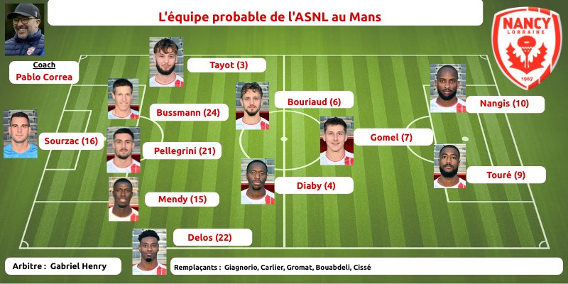Copie - COMPO ASNL ROUEN