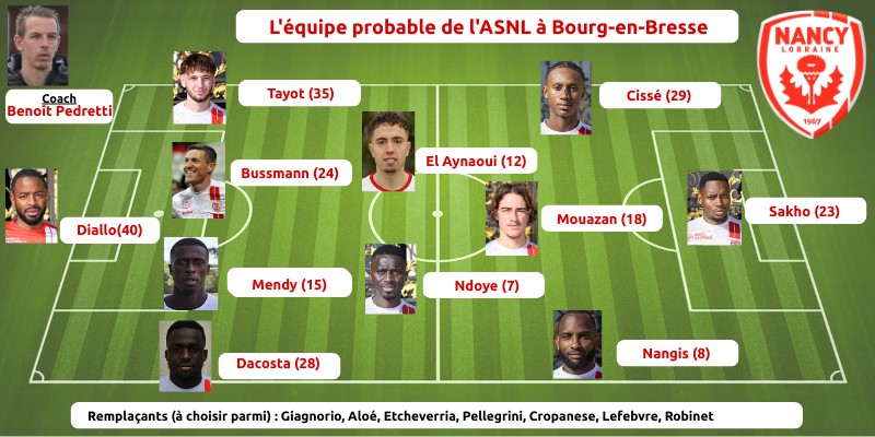 Bourg - ASNL | Genially