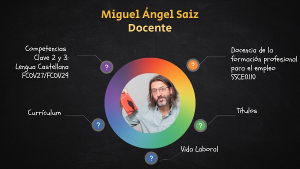 Presentación Miguel Saiz Repiso | Genially