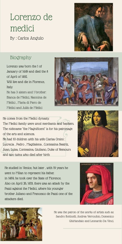 lorenzo de medici | Genially