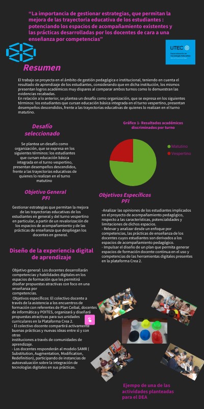 Póster Interactivo. TFUC