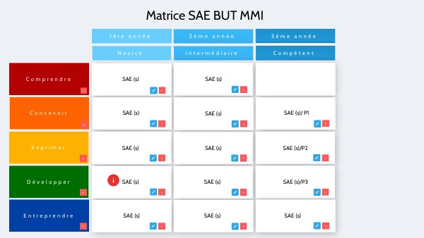 Matrice APC | Genially