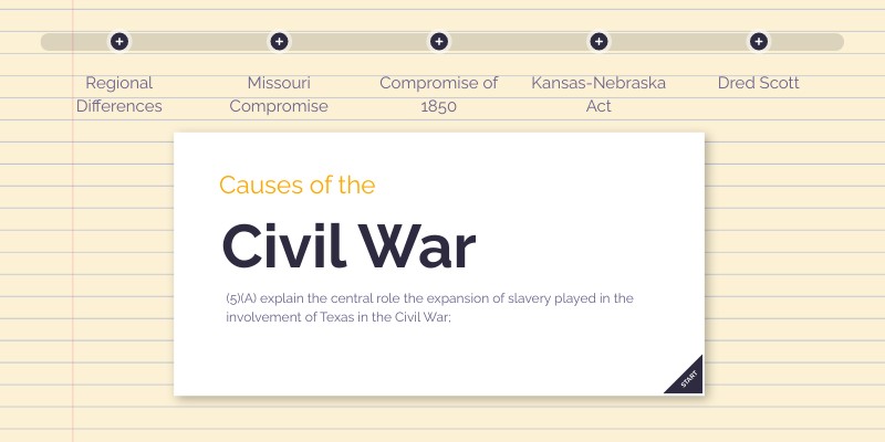 Causes of the Civil War