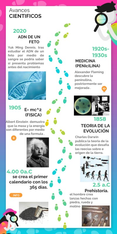 Avances científicos | Genially