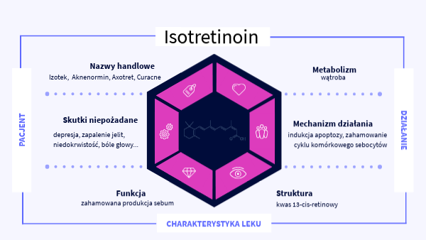 Isotretinoin