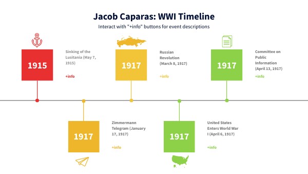 Jacob Caparas: WW1 Timeline