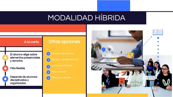 Modalidad Híbrida