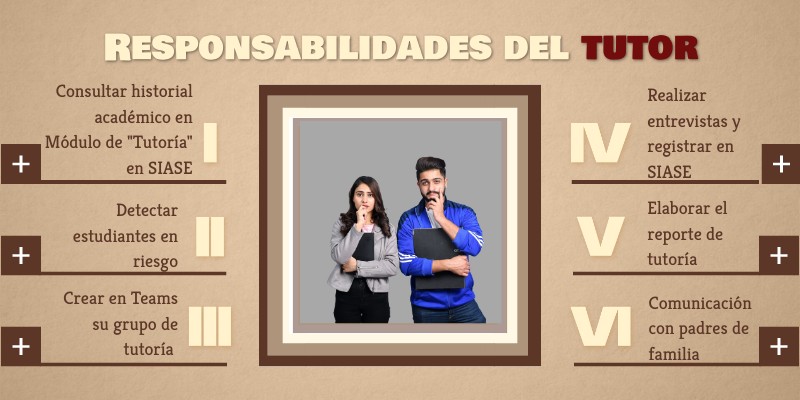 Responsabilidades TUTOR | Genially
