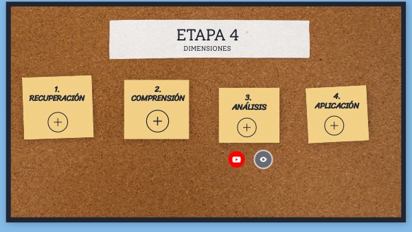 Etapa 4 Dimensiones | Genially