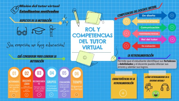 Infografía El tutor virtual | Genially