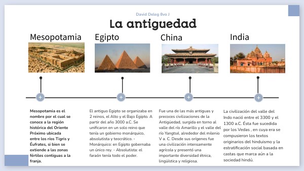 La antiguedad | Genially