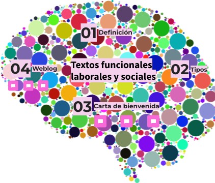 Textos funcionales laborales y sociales TLR 2 | Genially