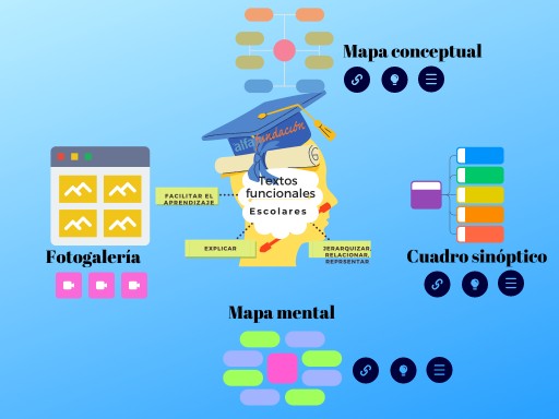 Textos funcionales- escolares | Genially