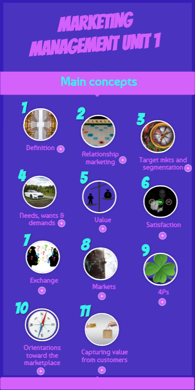 Overview Unit 1 | Genially