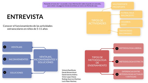 MAPA CONCEPTUAL | Genially