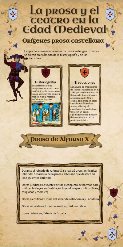 Teatro prosa medieval | Genially