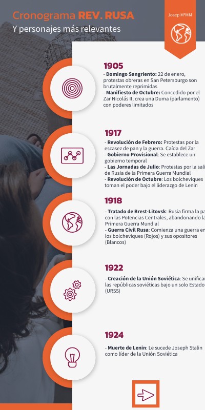 REV. Rusa | Genially