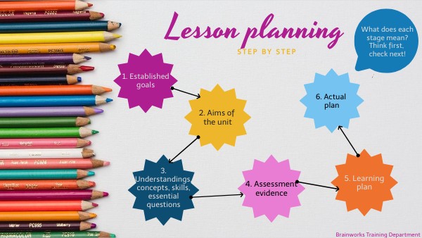 Lesson planning | Genially