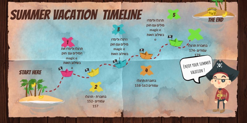 Copy - Summer vacation 4th grade | Genially