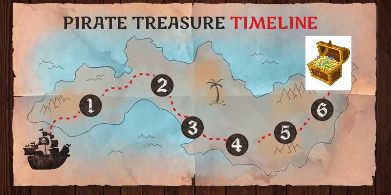 Copy - PIRATE TREASURE | Genially