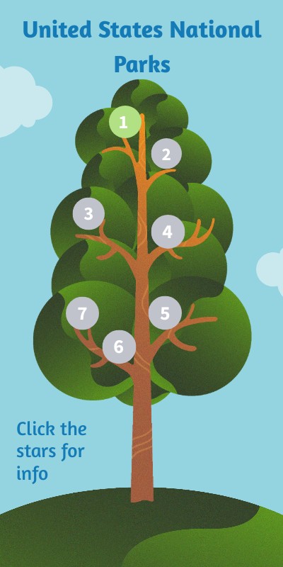 U.S National Parks | Genially