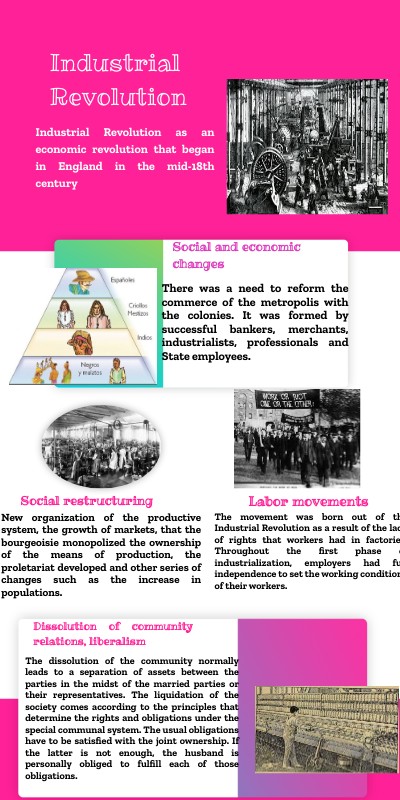 industrial revolution | Genially