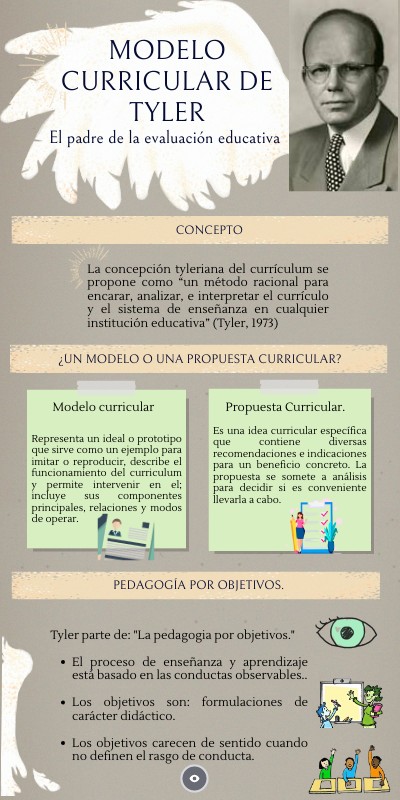 INFO Modelo Tyler | Genially